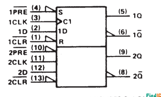 74LS74真值表，引脚图及功能表 - 采芯网