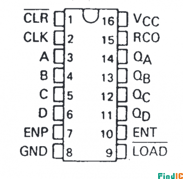 74LS160 计数器工作原理，引脚图与真值表 - 采芯网